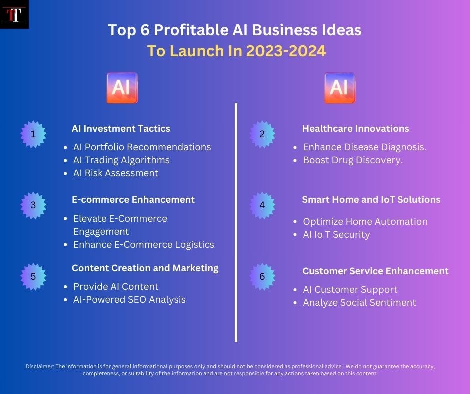 AI-based business ideas. In the fast-evolving world we live in… | by ...