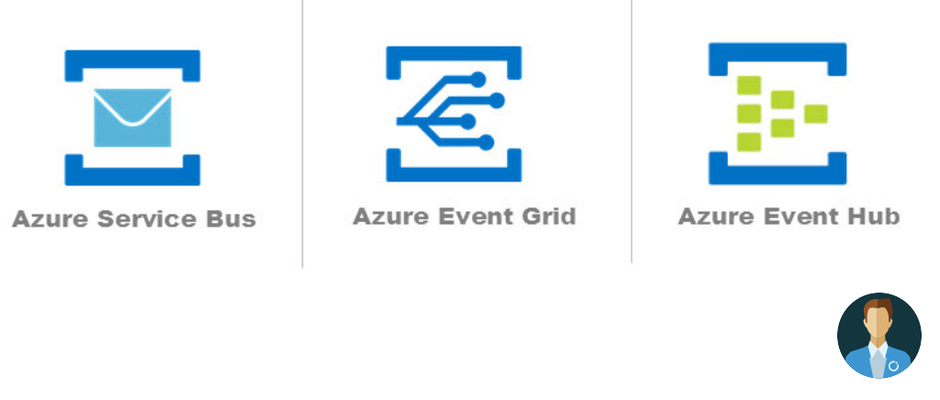 Build Azure Service Bus Queues Using Terraform | by Guilherme Sesterheim | Medium