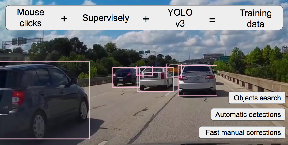 ⏳Human-in-the-loop for object detection with Supervisely and YOLO v3 ...
