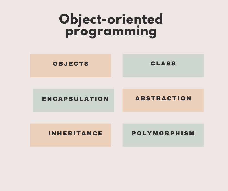 Object Oriented Programming Basic Concepts By Tech Blocks Medium