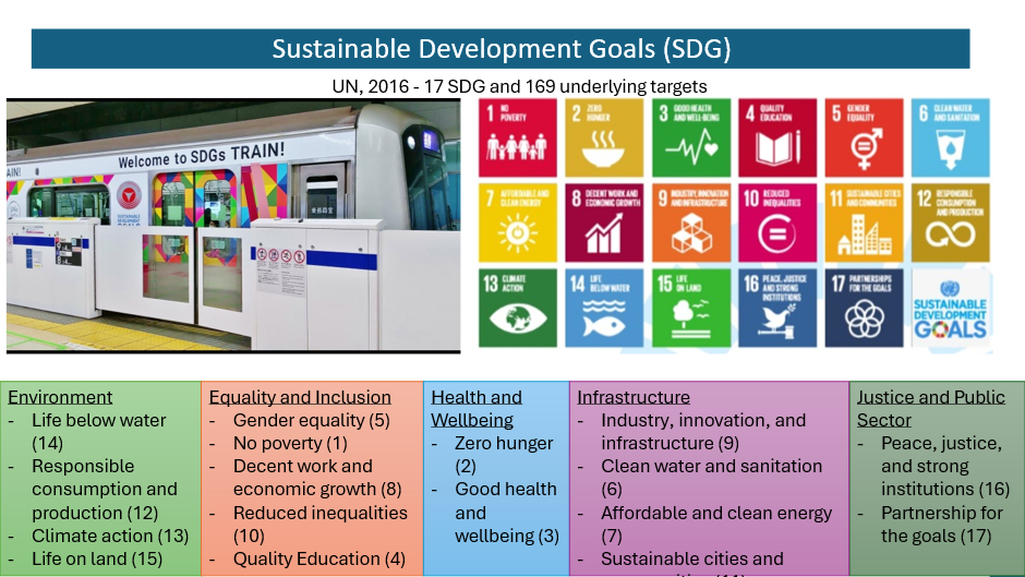 AI Meets the SDGs: Turning Tech to Impact | by Galina Naydenova | Medium