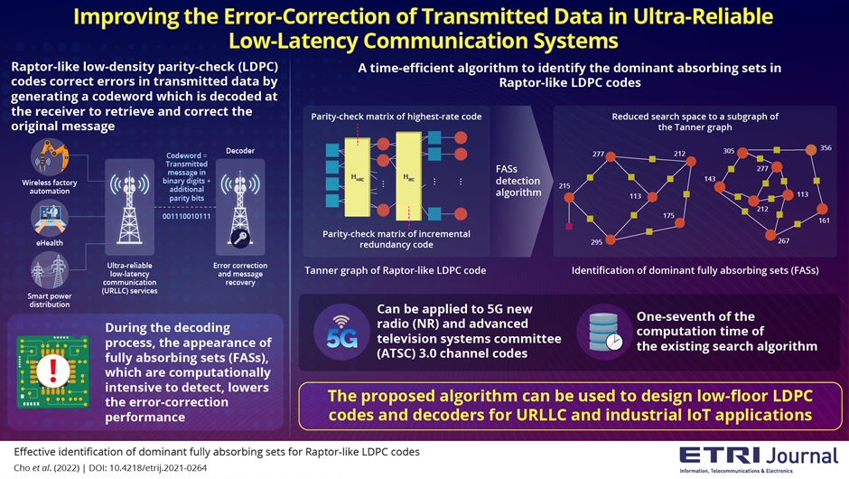 Improving the Reliability of Next-Generation Wireless Communication Systems | by ETRI Journal ...
