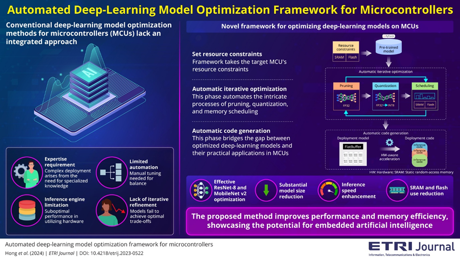 Breakthrough Automated Framework Optimizes Deep Learning for Microcontroller Deployment | by ...