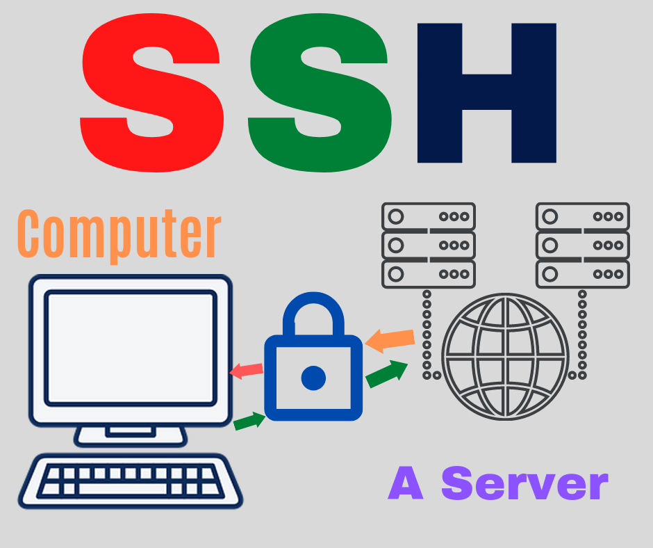 SSH Does it work, Meaning and What IBM said | by Dave Reviews | Medium