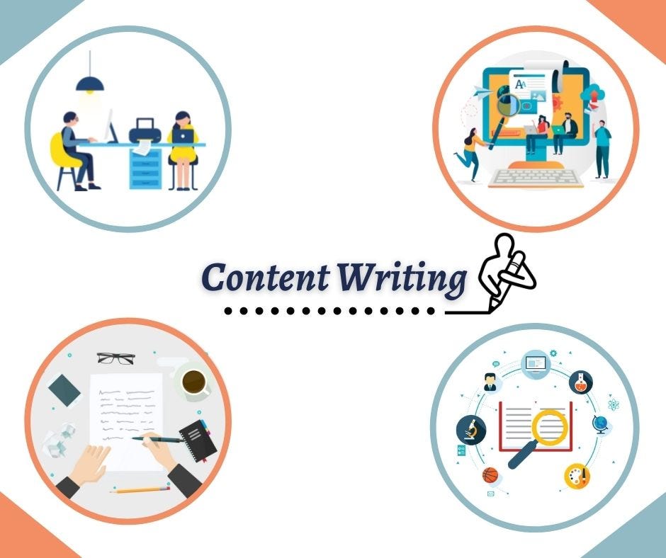 Content Writing For Websites. What do you understand by Content… | by ...
