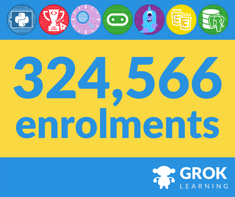 Grokking On and On. What happened on Grok during lockdown… | by Yasmin Clarke | Grok Learning ...