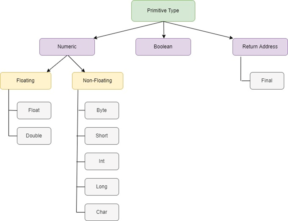 Java Virtual Machine(JVM). What is a Virtual Machine? | by Manisha ...
