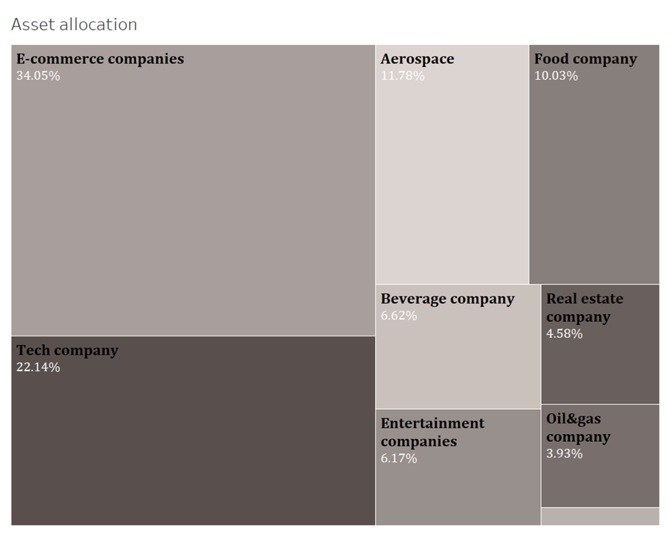 Portfolio Management. Final report for the class “Portfolio… | by Lynne ...