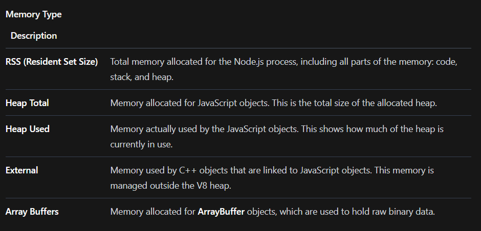 Common Causes of Memory Leaks in JavaScript | by Ashishkumarjena | Medium