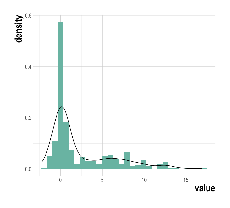 Core Concepts Of Histogram Estimation With Proof By ∫dw Medium