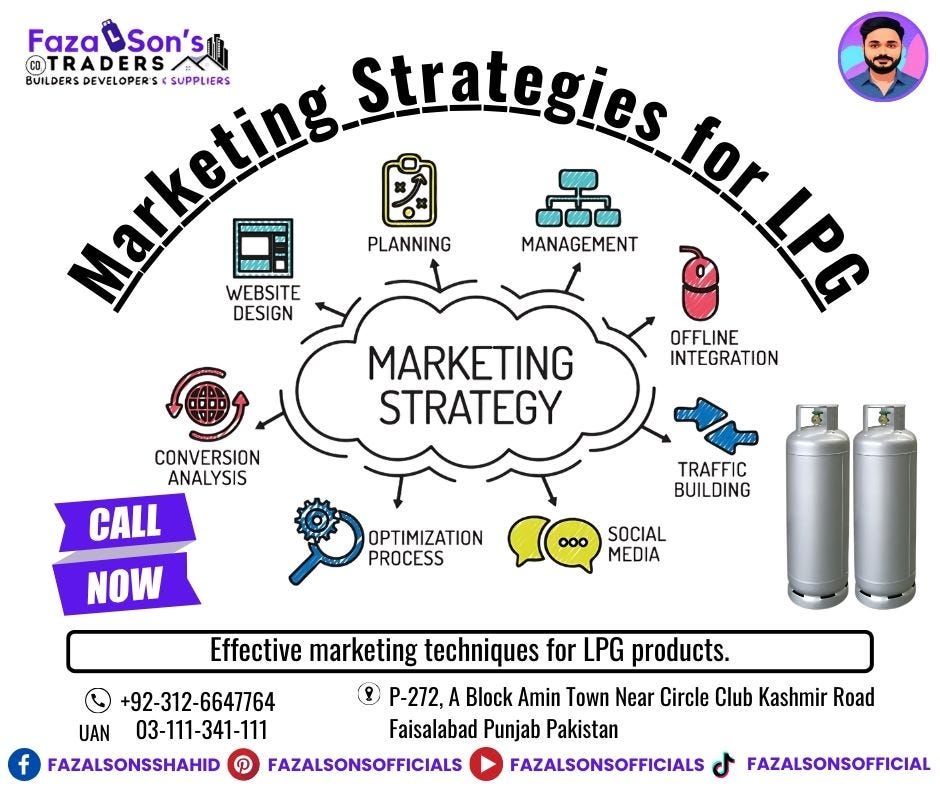Marketing Strategies for LPG - Rana Shahid Fazal - Medium
