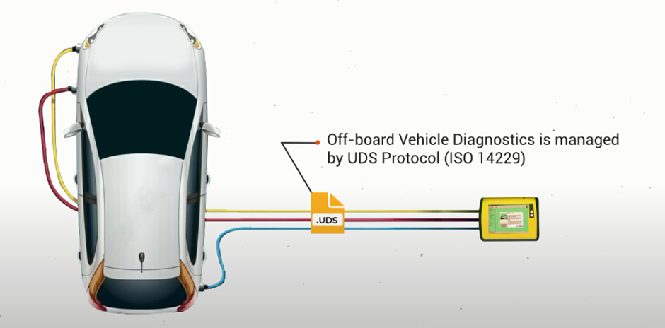 UDS Protocol and ODX Standard: The Power Duo Revolutionizing Vehicle ...