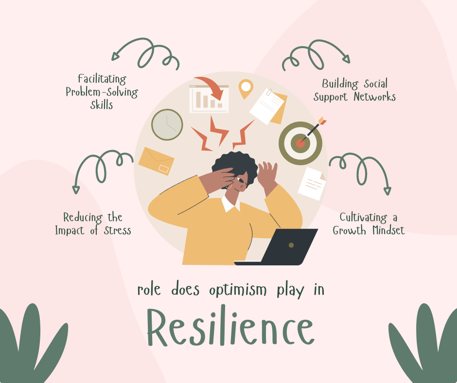 What role does optimism play in resilience? - Muhammad Siam - Medium