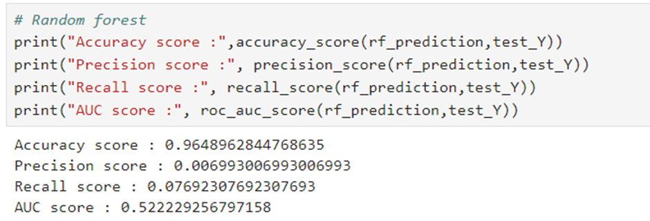Why a model exhibits high accuracy but low precision, low recall, and a ...
