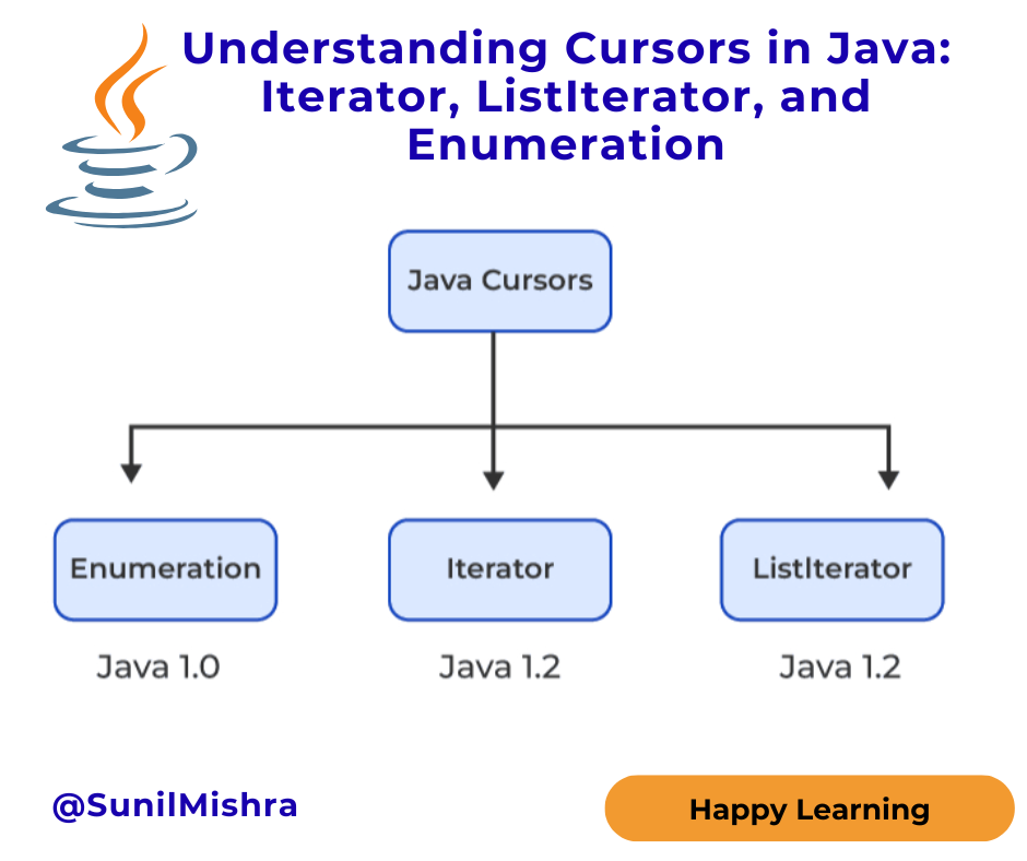 Understanding Cursors in Java: Iterator, ListIterator, and Enumeration ...