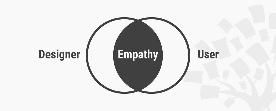 The 5 Stages in Design Thinking Process | by Jennafer Hinman | Medium