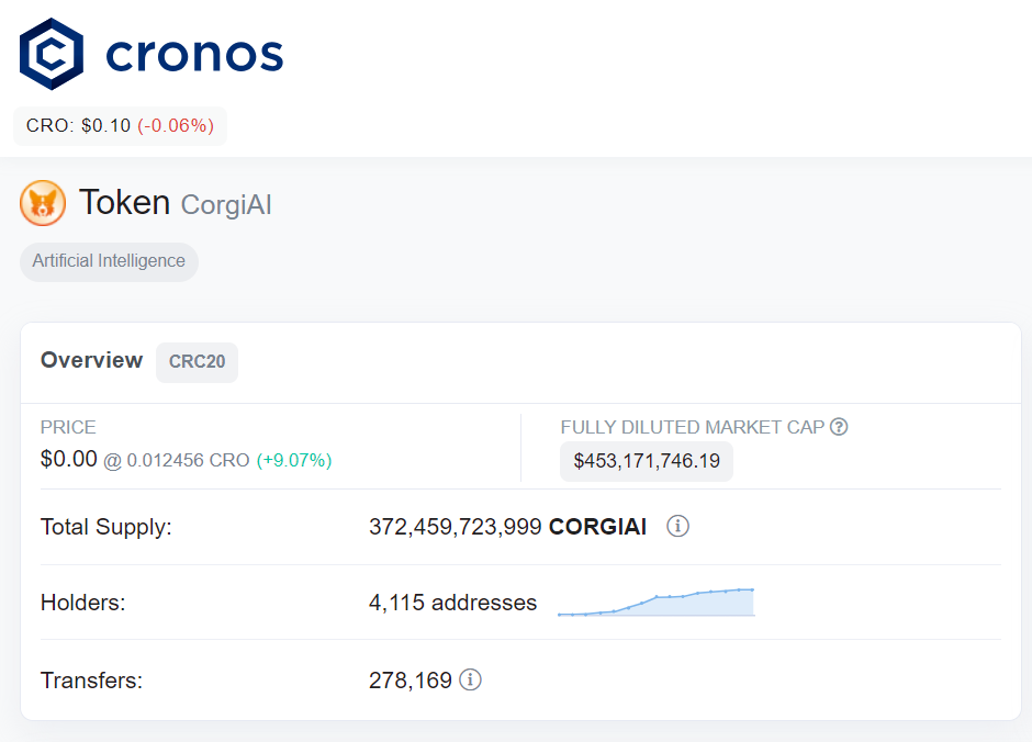 dExploring the Concerns Surrounding CorgiAI: Unpacking Token ...