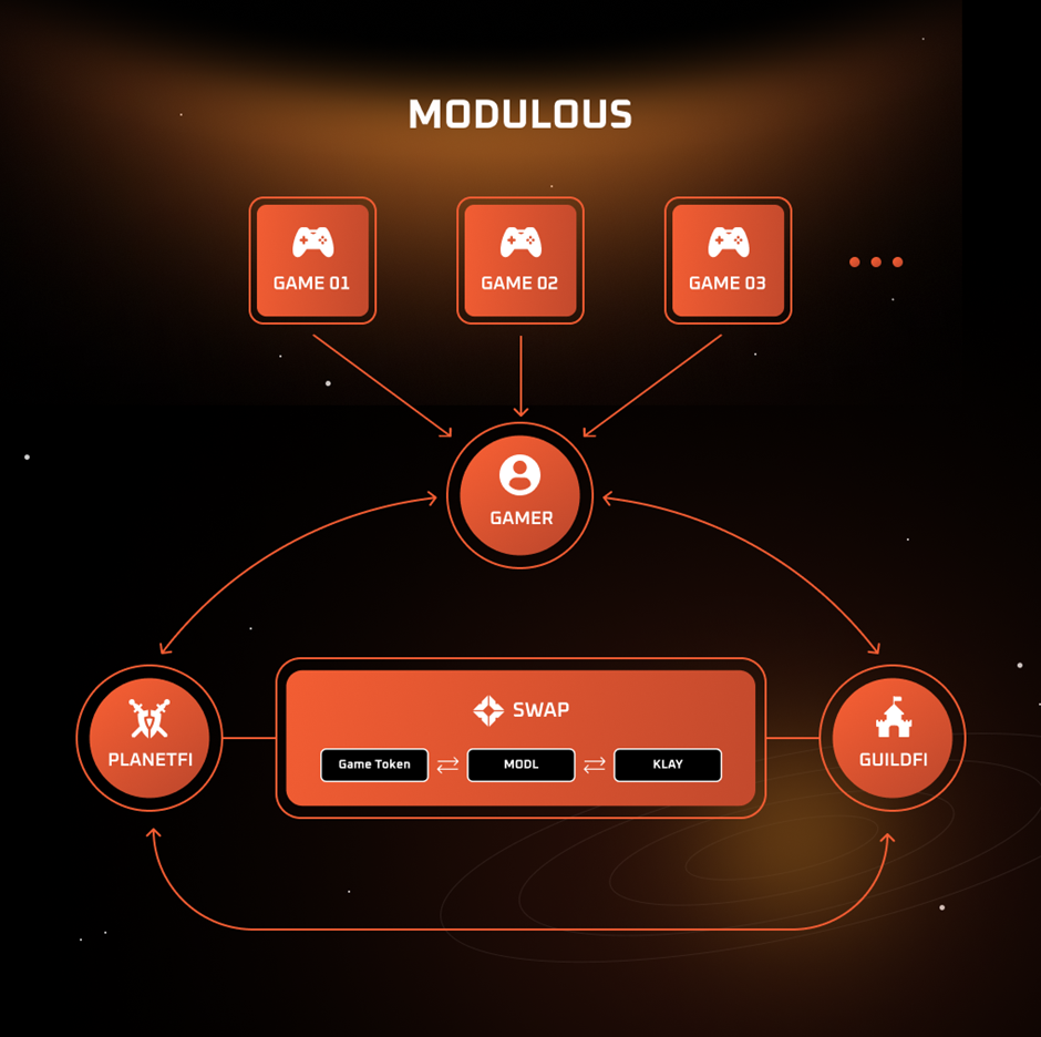 Welcome to Modulous 🪐. Hello. Welcome to Modulous 🤖 | by Modulous | Medium