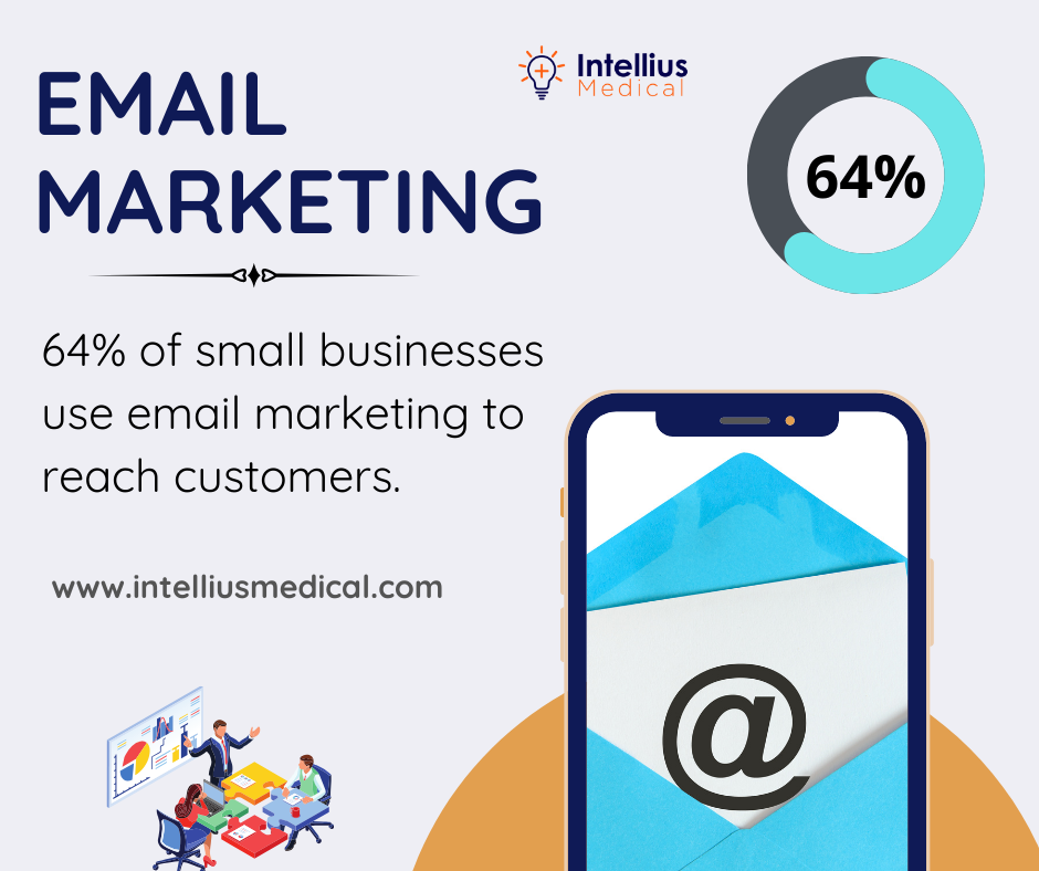 Stay Top-of-Mind: Email Marketing for Patient Retention Success | by ...