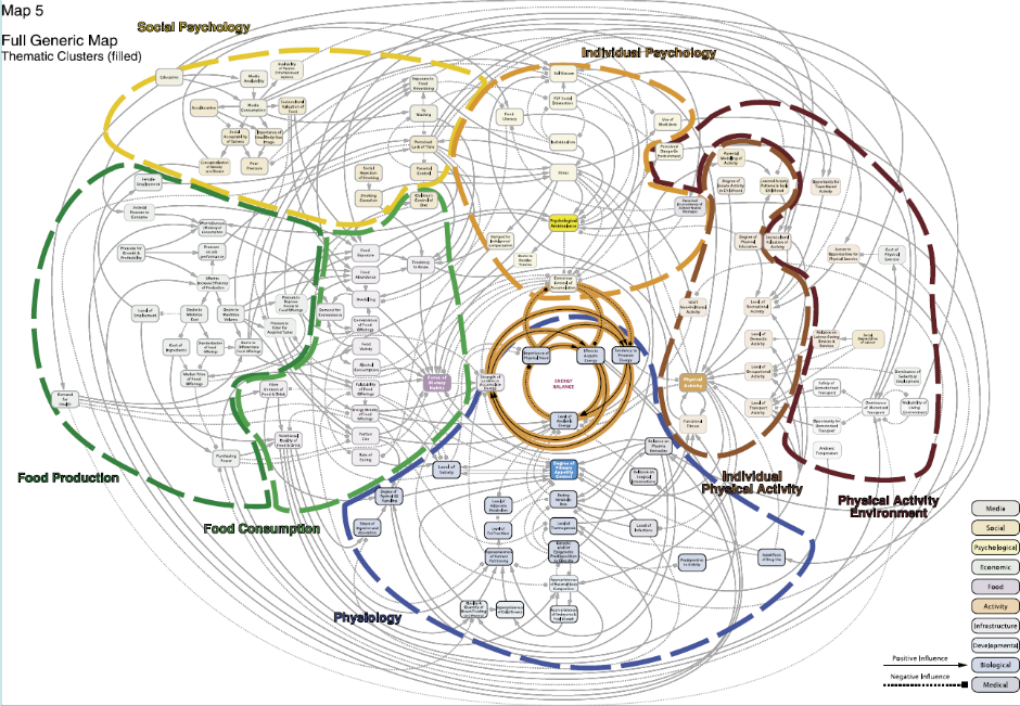 How we navigate systems. How we divide up services by what works… | by ...