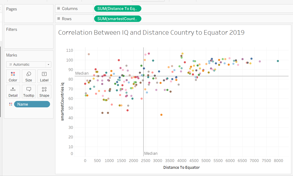 The Analysis of World Average IQ Index by Country 2019 | by Woka ...