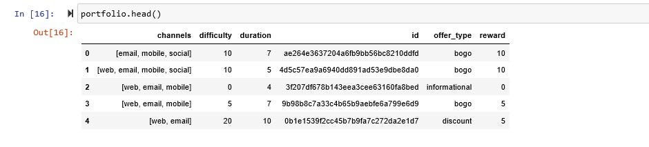 Analyzing Starbucks Dataset. Getting the Knowledge of Starbucks | by ...