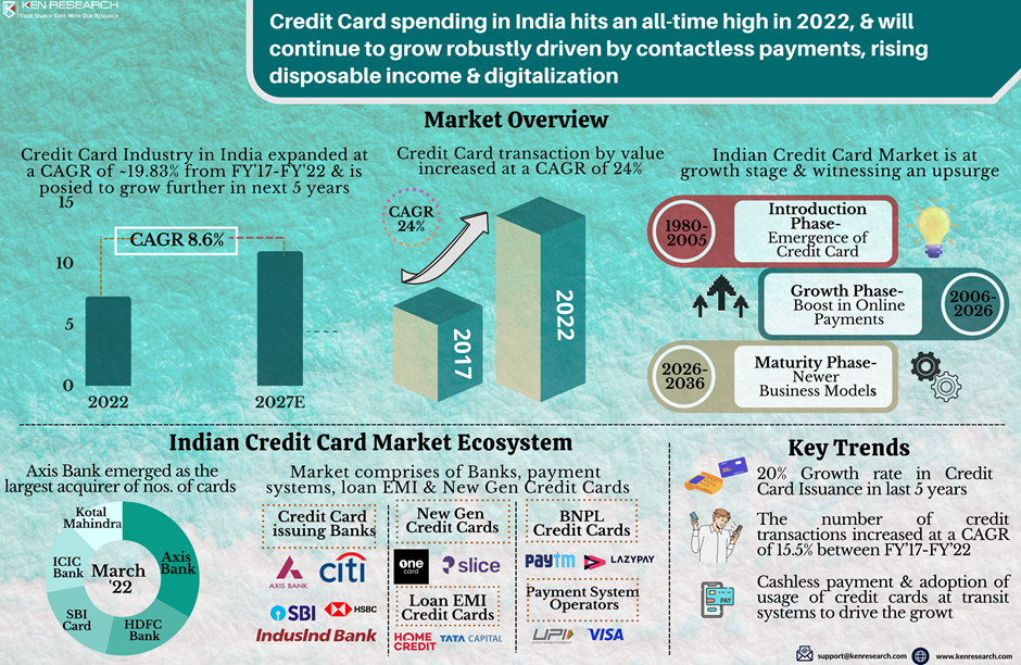 Credit Card Default Prediction Based On Taiwan Clients Credit History ...