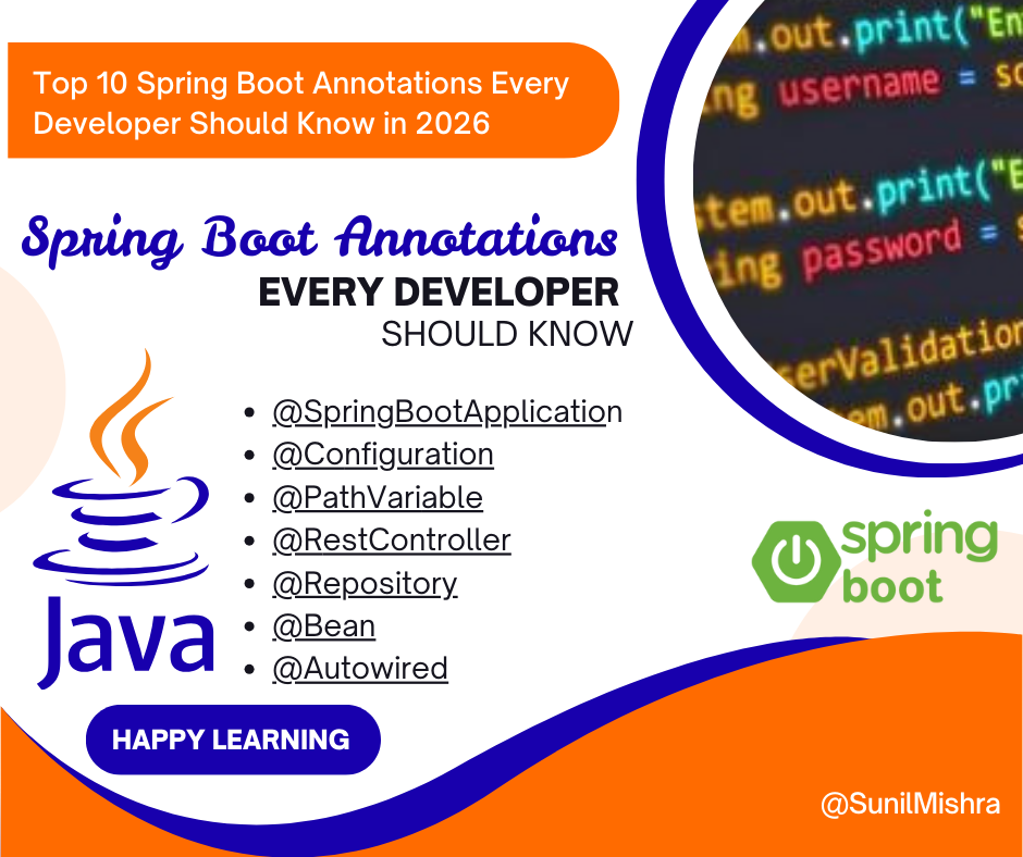 Top 10 Spring Boot Annotations Every Developer Should Know in 2026 | by ...