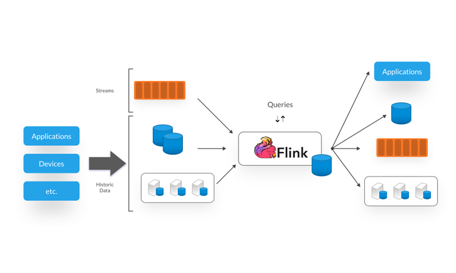 Kafka Streams vs. Apache Flink: Choosing the Right Tool for Stream Processing | by Ganesh Nemade ...