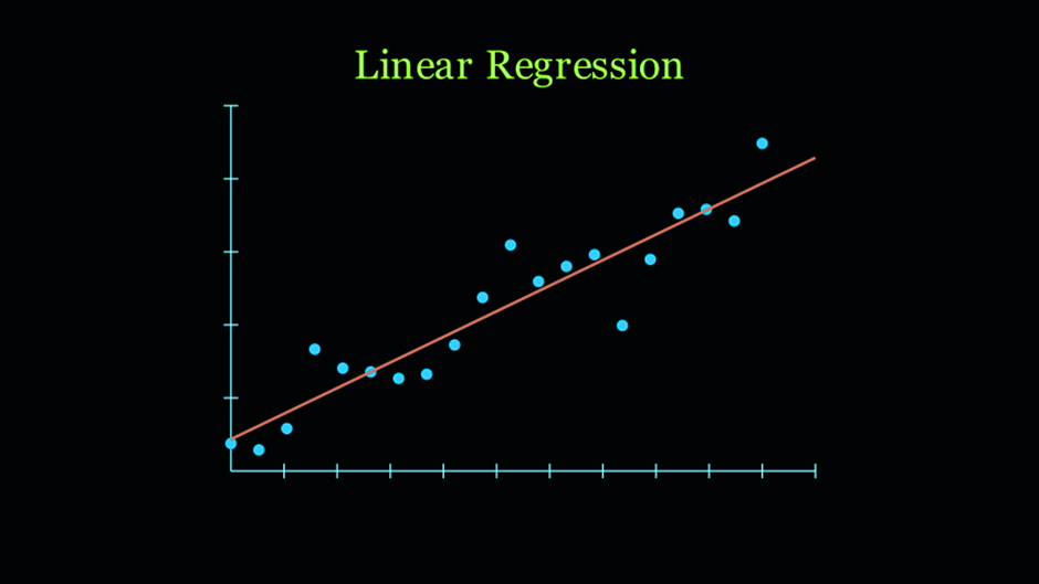 Linear Regression: Finding the Line That Connects the Dots | by Shivam Gangwar | May, 2025 | Medium