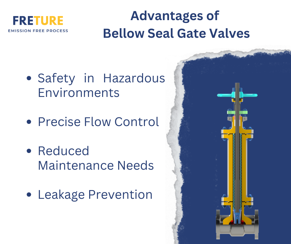 Bellow Seal Gate Valves: A Key Element in Ensuring Safety and ...
