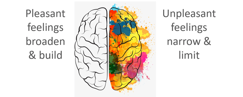 The Psychology of Human Emotions: Why We Feel What We Feel | by Myesha ...