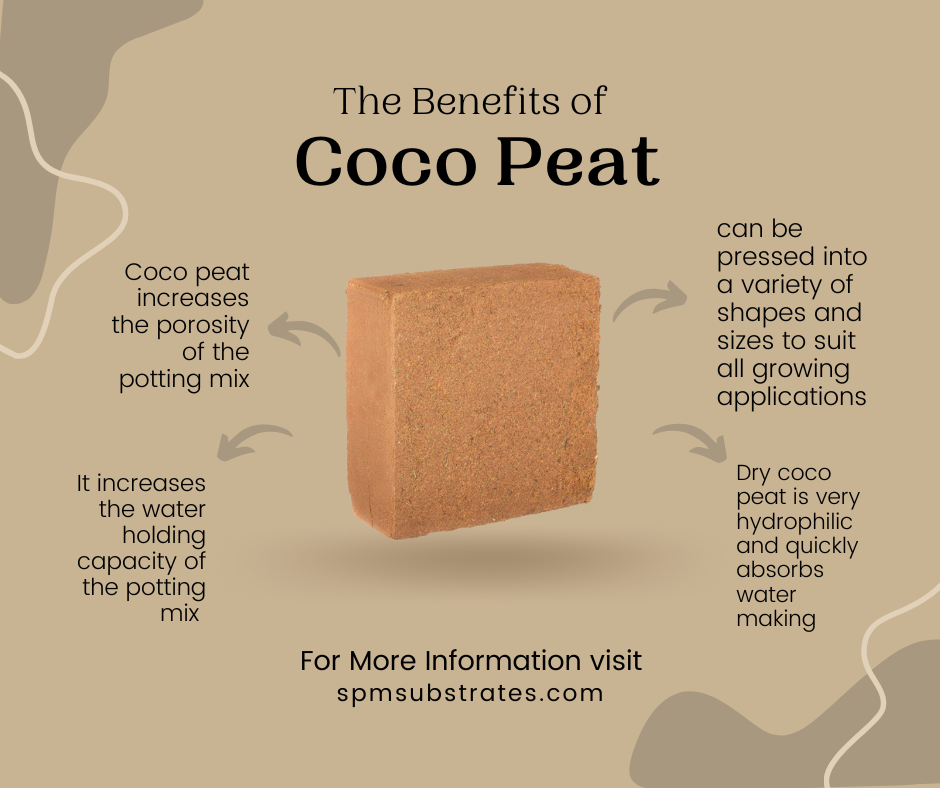 3 Tips For Finding The pH of Washed Coco Peat | by SPM Substrates | Medium