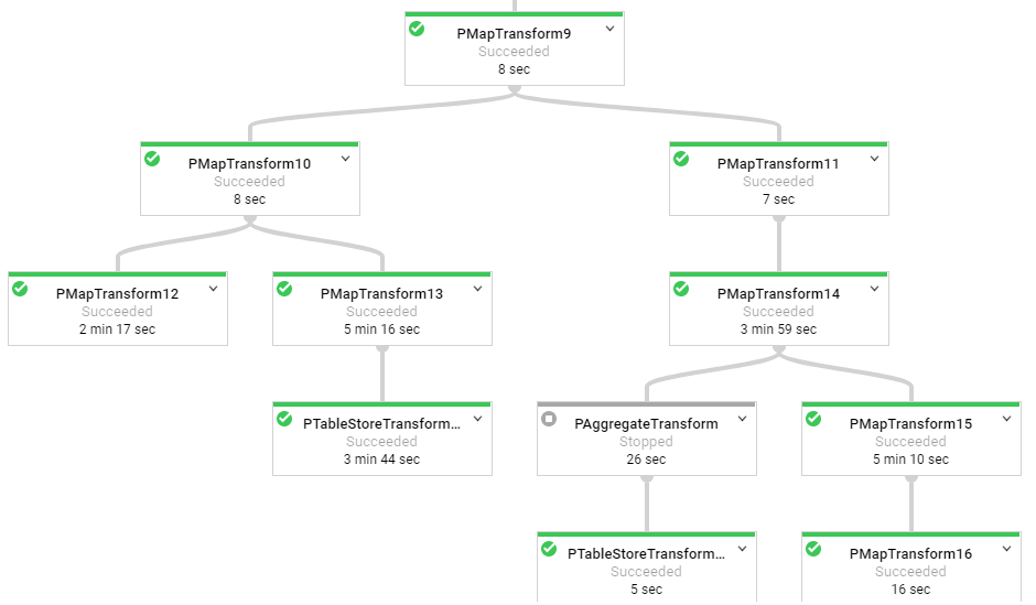 Processing data with Google Cloud Dataprep | by John Bencina | Data ...