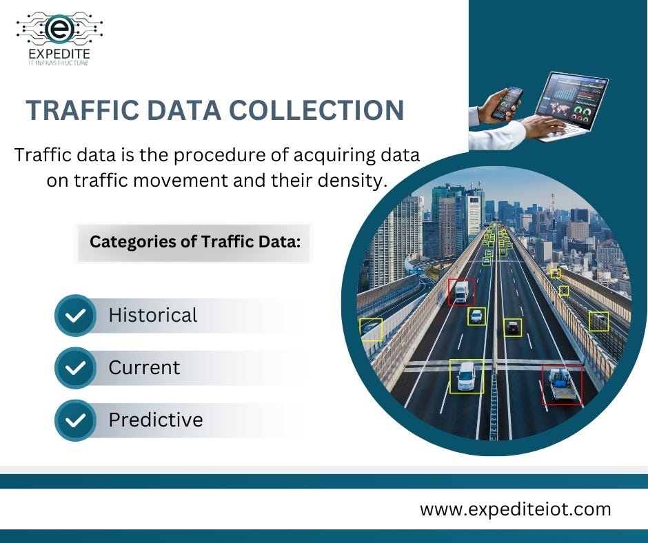 Designing Better Roads: Using Qatar’s Traffic Count for Efficiency | by ...