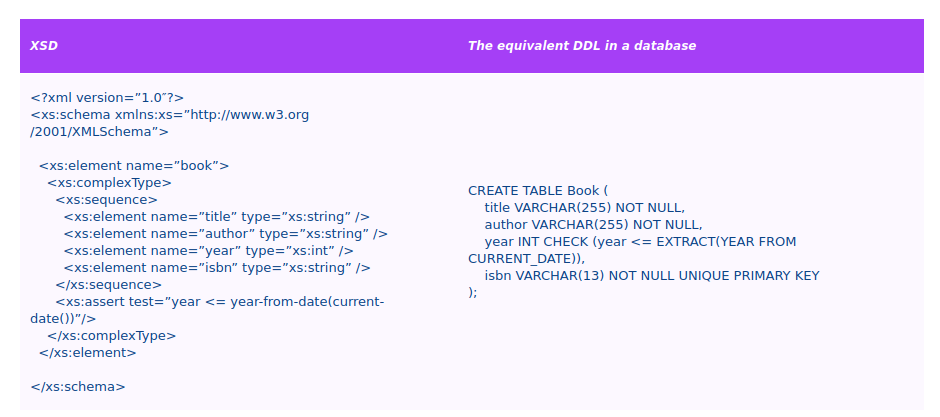 Deep Dive On Xml Converters Xml Conversion Tools And Xml Conversion Projects By Uli Bethke