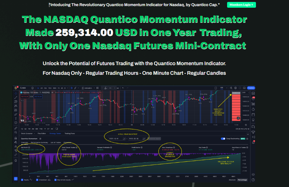 Quantico Cap Review: Optimize your trading acumen on the Nasdaq ...