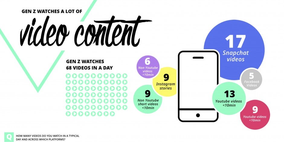 Open Access Video: How video content is changing the way we learn | by ...
