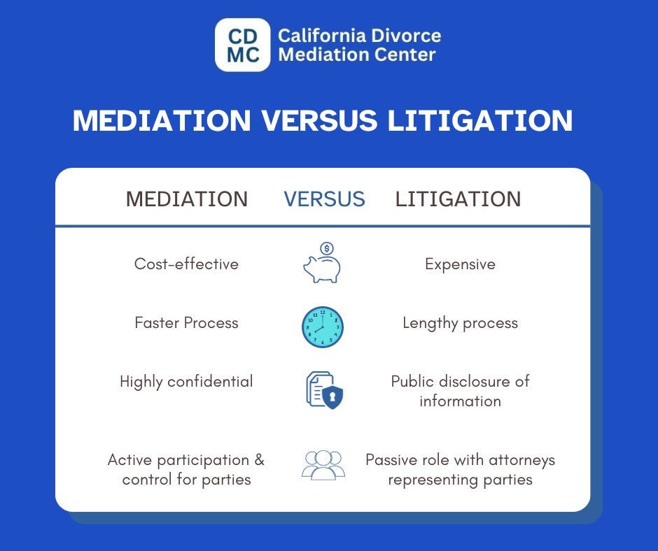 The Advantage Of Mediation Over Litigation - California Divorce ...