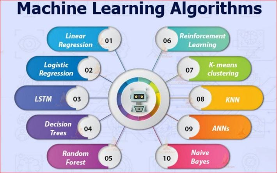 Understanding the Basis of Machine Learning: Key Concepts and Algorithms | by Ganesh Nemade | Medium