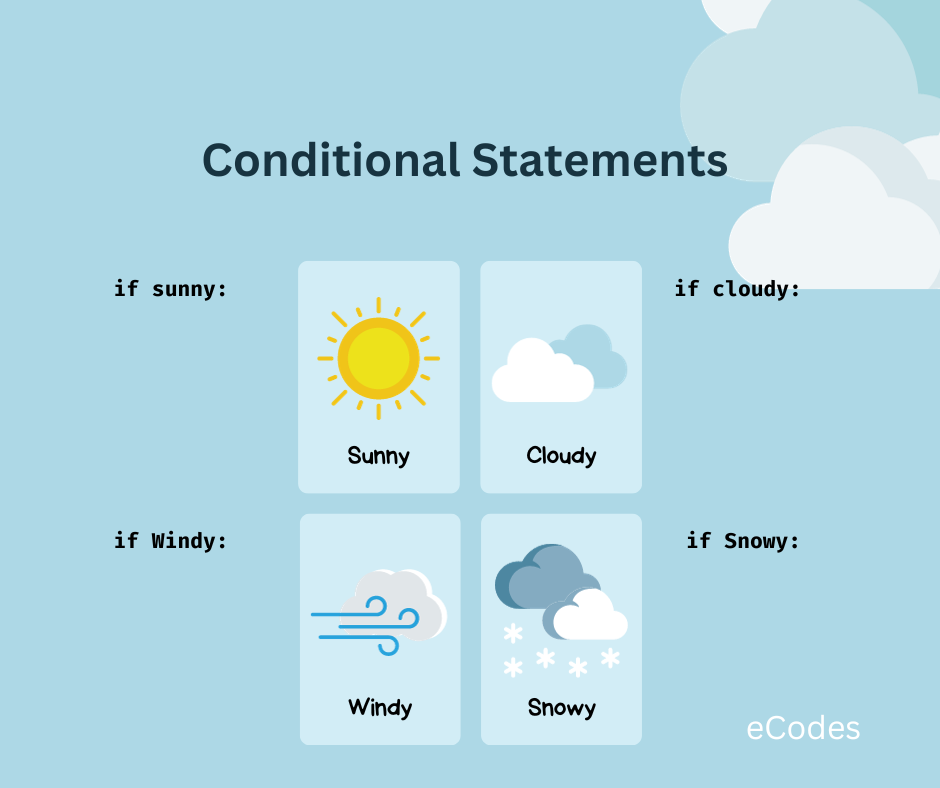 Conditional statements in Python. This reading introduces you to the ...