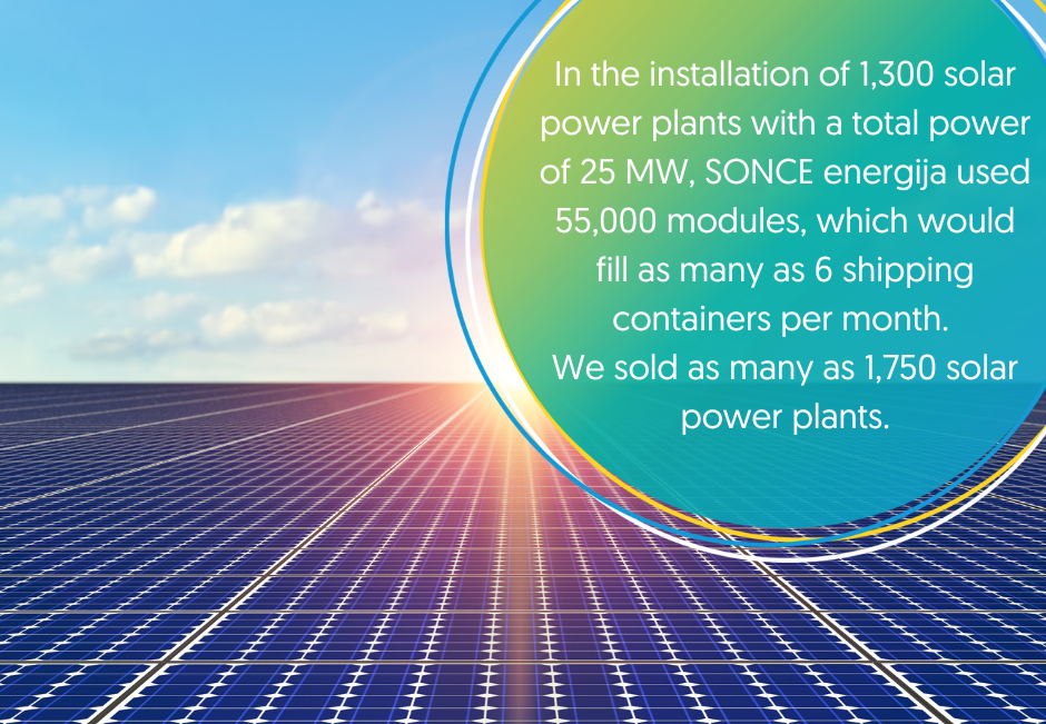 Recap 2022: The SunContract energy marketplace is a winner even during ...