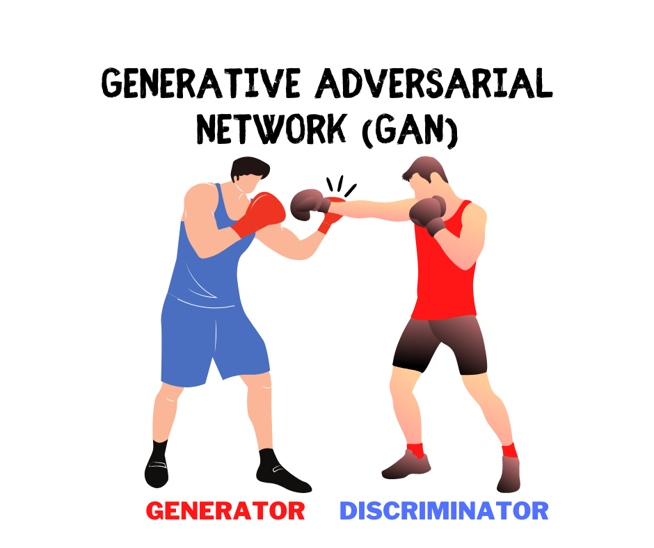 Gans Generative Adversarial Networks — An Advanced Solution For Data Generation By Saul