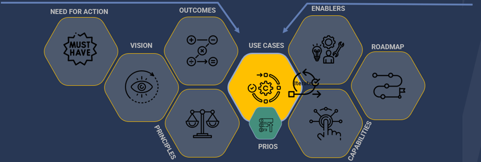 A blue print for a data strategy II: What should a data strategy ...