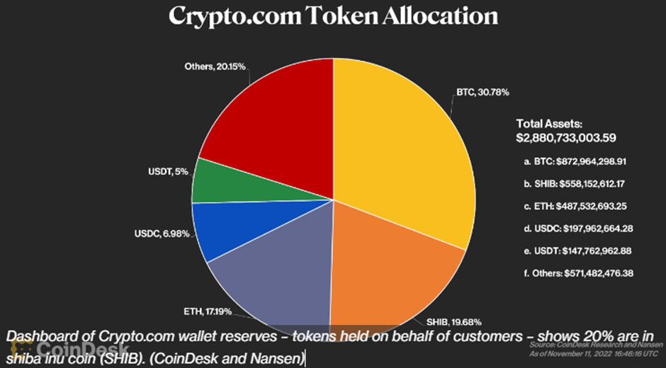Curious Cryptos’ Commentary 13th November 2022 — Fallout from FTX | by ...