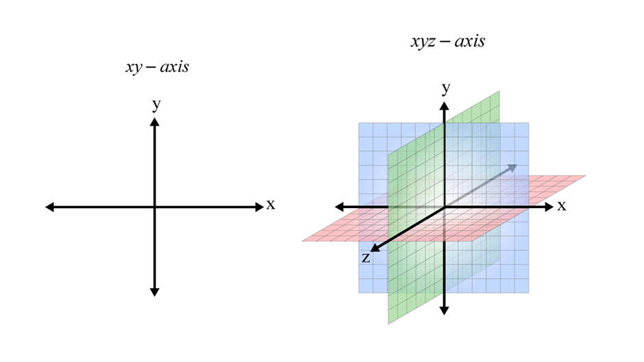 Learn the Language of Machine Learning — Linear Algebra Simplified | by Bharani K | Data Science ...