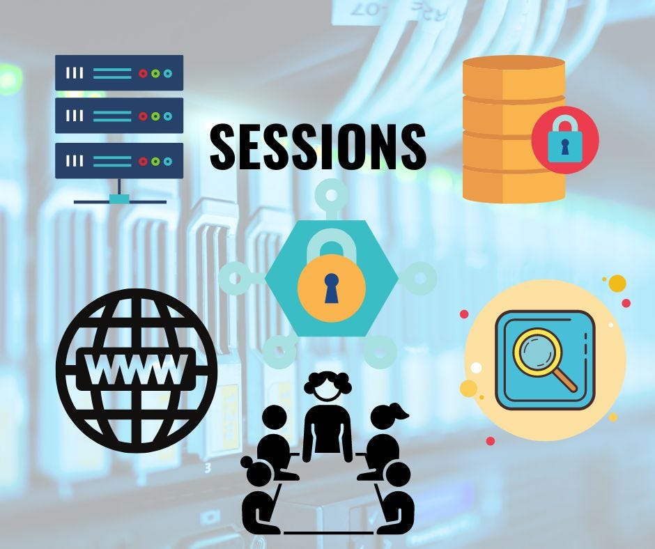 SESSIONS: COOKIES, SERVER-SIDE SESSIONS, AND TOKENS | by Charles Mwaniki | Medium