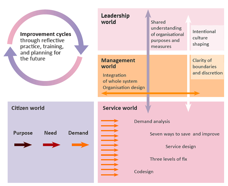 An invitation to the RedQuadrant tool shed | by Benjamin P. Taylor | Medium