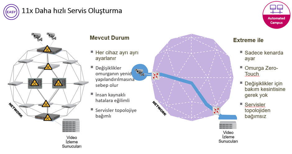 Extreme Fabric Connect. Kampüs Ağlarını Otomatikleştirme | by Musa Duzgun | Medium