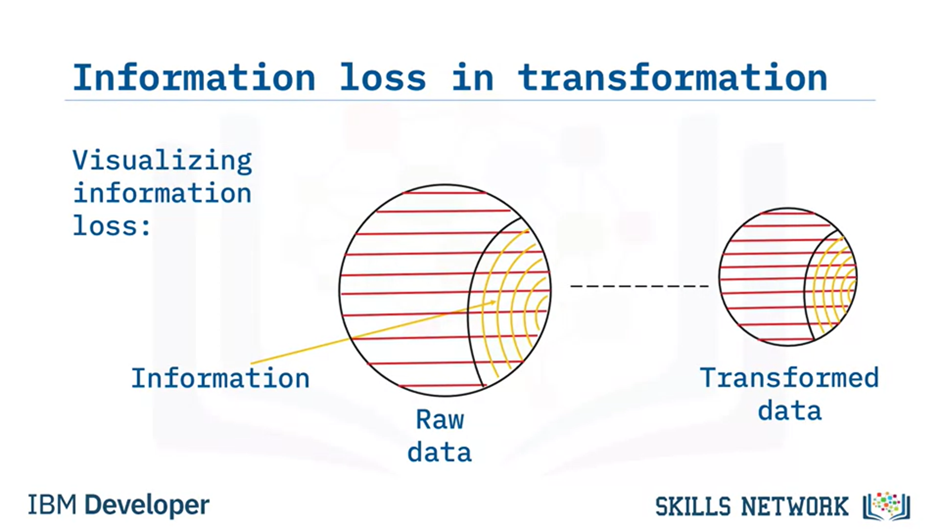 Optimalkan Proses ETL: Ekstraksi, Transformasi, dan Pemuatan Data yang ... Optimalkan Proses ETL: Ekstraksi, Transformasi, dan Pemuatan Data yang ...
